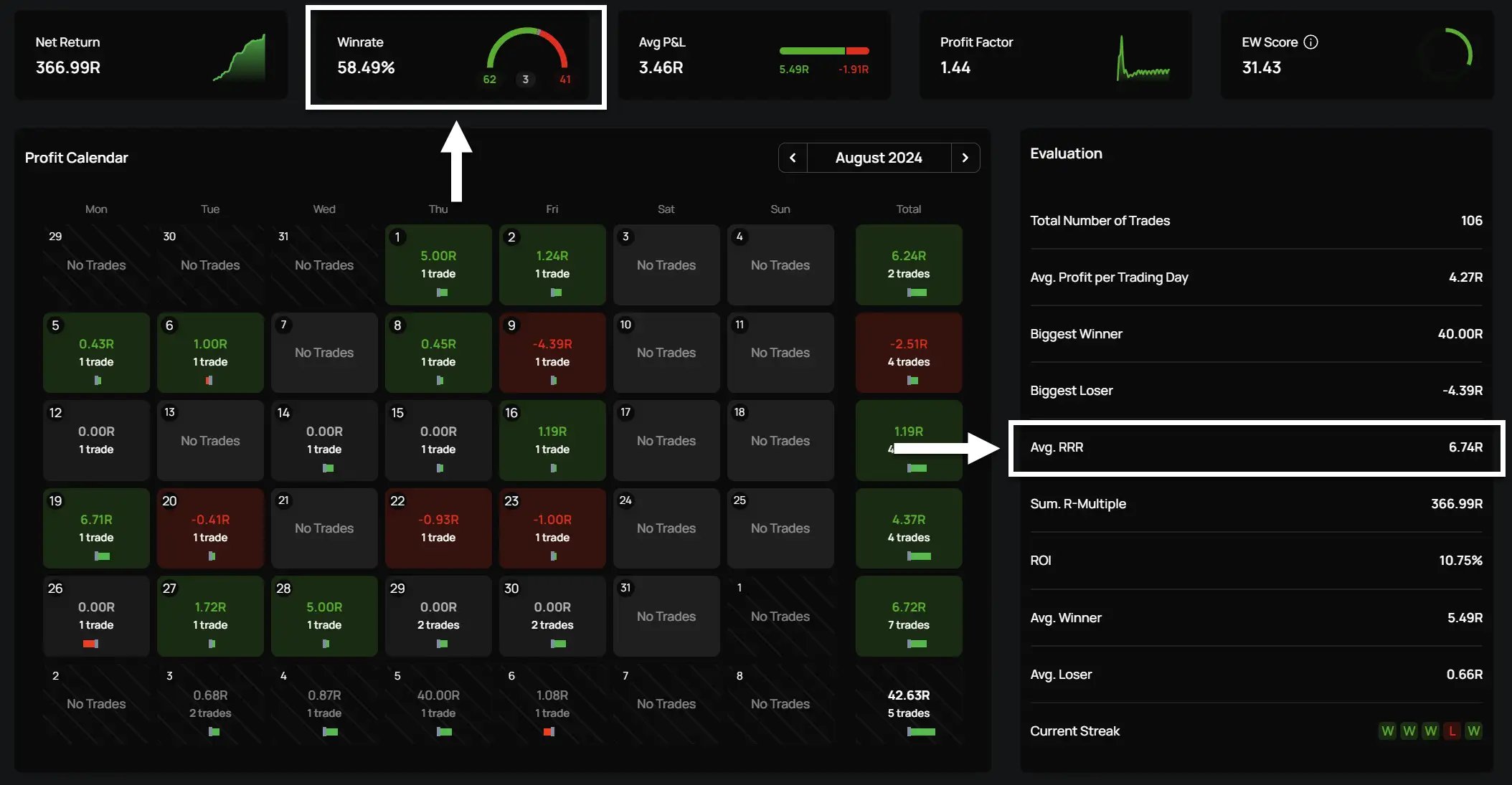 The Ultimate Guide to the 10 Most Important Trading Metrics